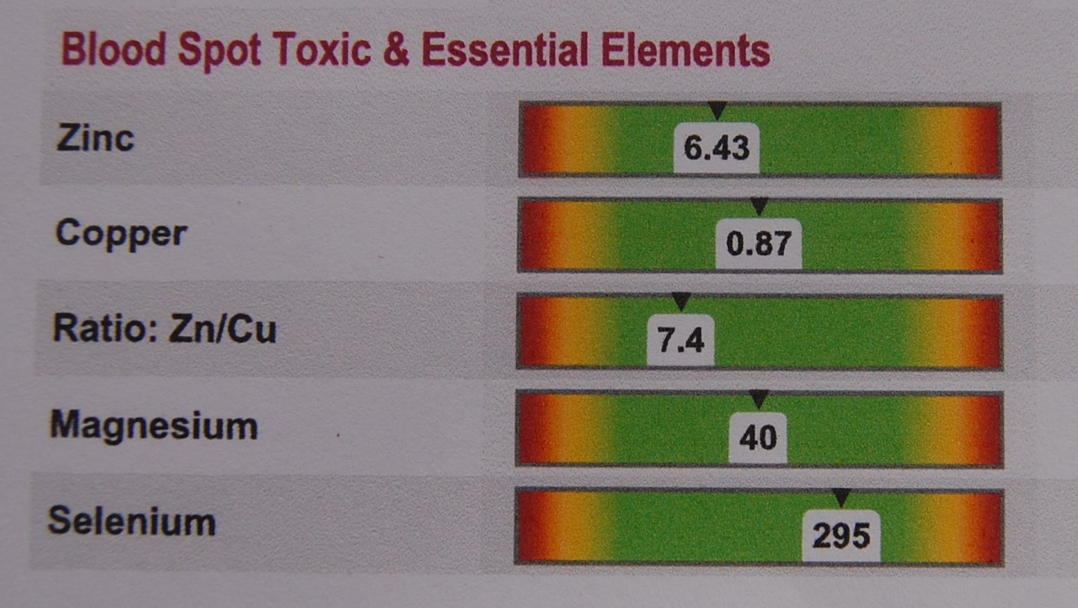 Diagnosis, Treatment, and Reversal of Electromagnetic Sensitivity – Dr ...